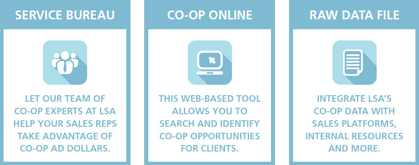 Here’s Why Billions of Co-Op Ad Dollars Go Unused Each Year - Localogy