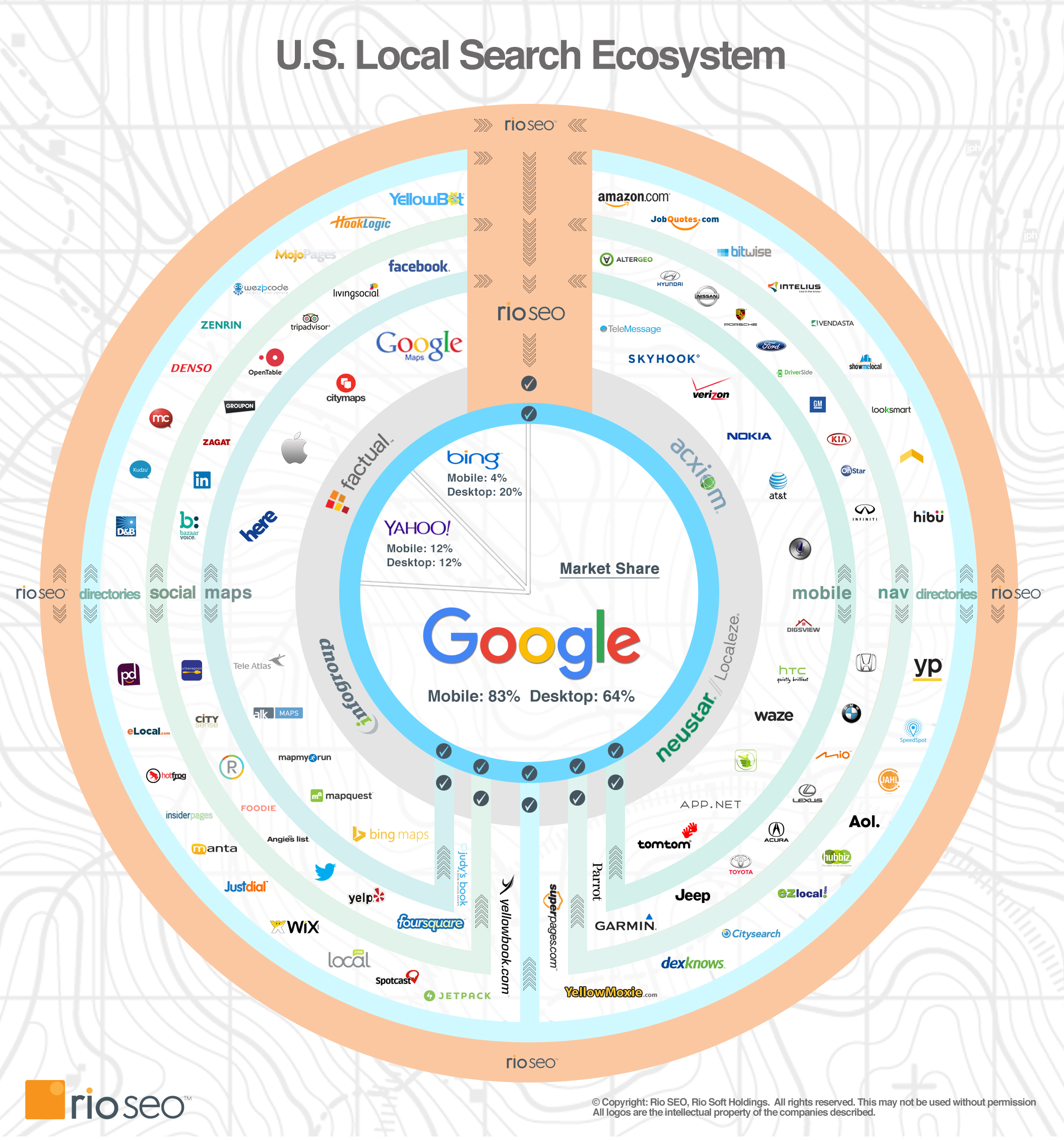 Is It Time to Stop Talking About How Complex “Local” Is? - Localogy