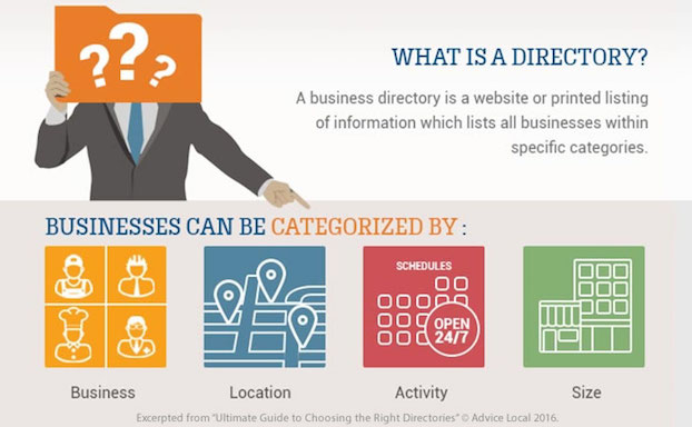 The Top 4 Local Ranking Factors for 2016 Explained - Localogy