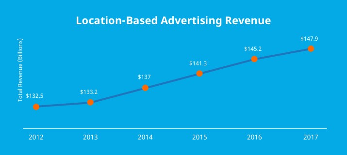 How Location Data is Changing Mobile Advertising & Attribution in 2017 ...