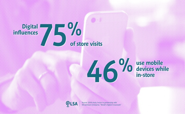 Study: Digital Influences 75% of Store Visits & 46% Use Mobile Devices ...