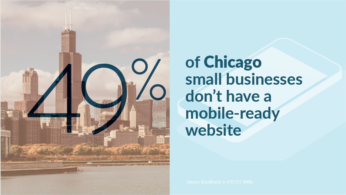 Digital Audit Finds Half of Chicago Businesses Aren’t Mobile Ready ...