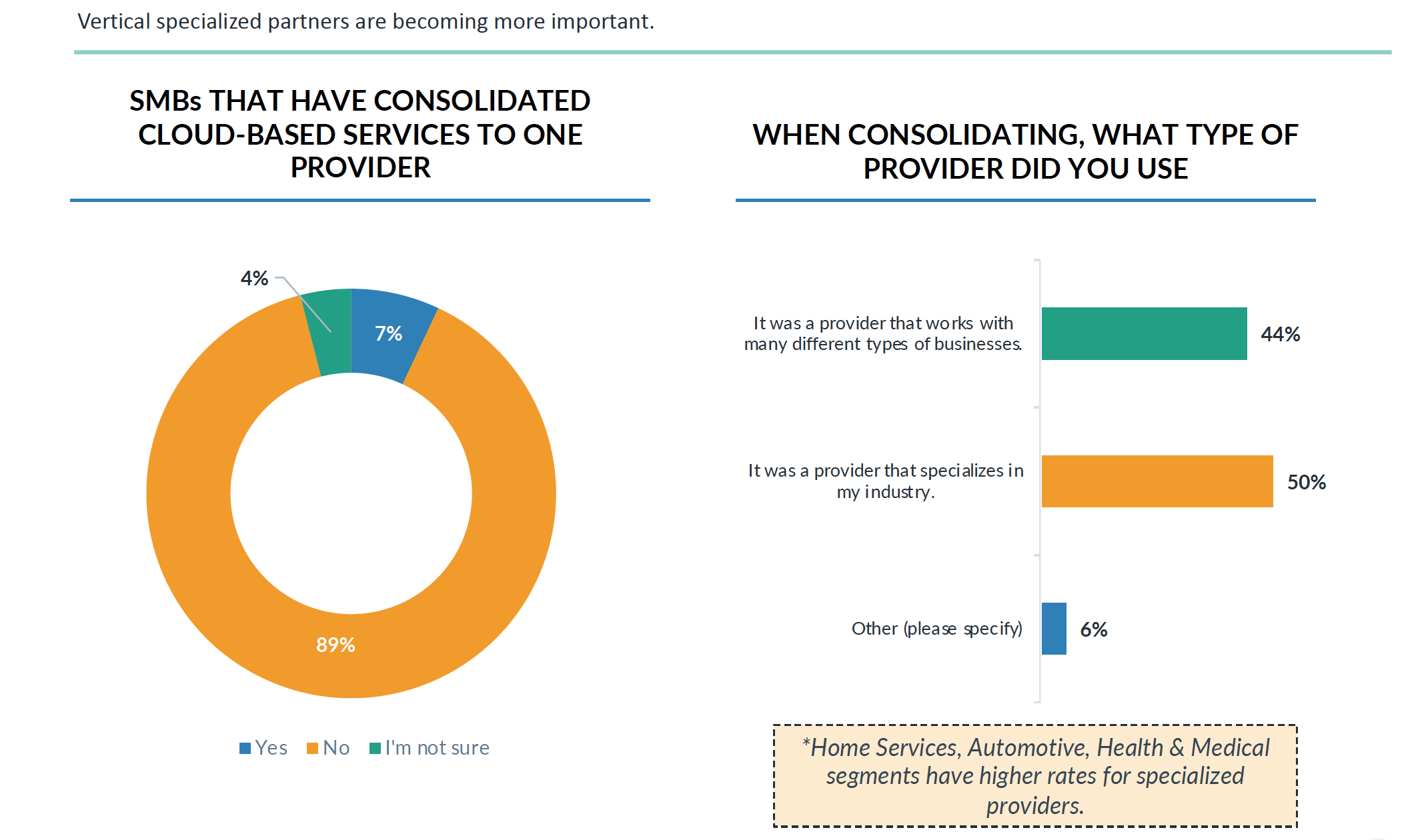 SMB SaaS Goes Vertical with Home Services - Localogy