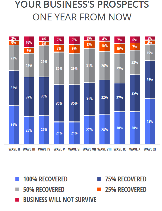 Latest Thryv Study Shows Improving Small Business Optimism - Localogy