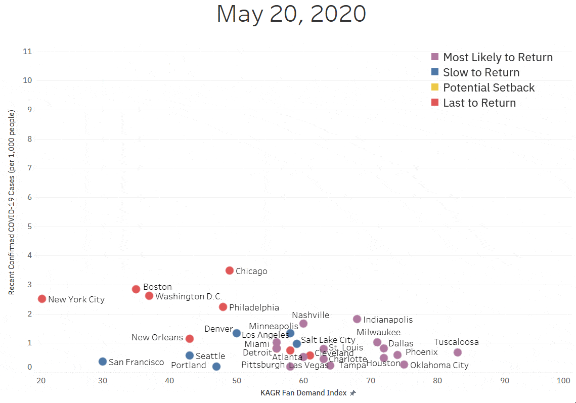 NinthDecimal Projects NFL Ticket Sales - Localogy