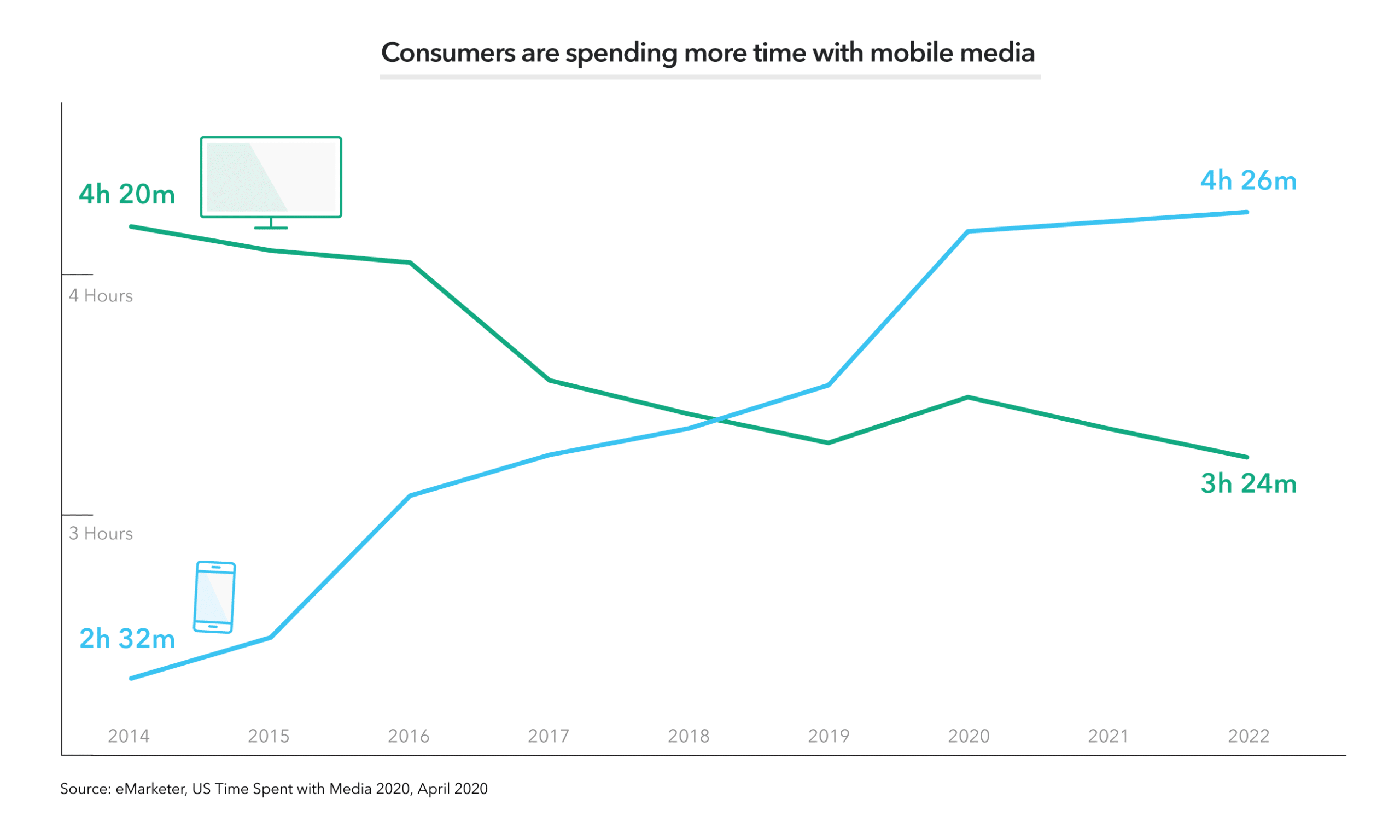 Gen-Y and Z are all About Short-Form Mobile Video - Localogy