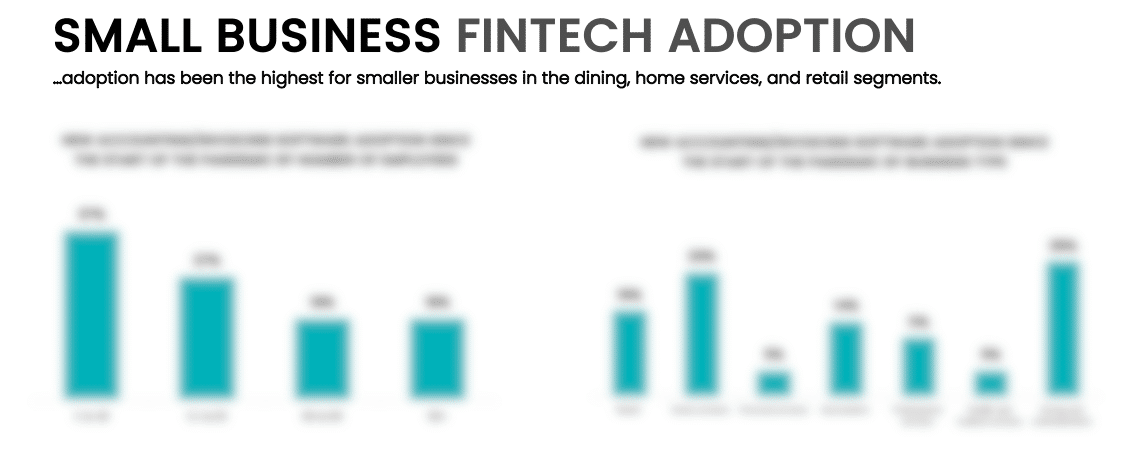 Benchmark Bytes: What Types of SMBs are Adopting Fintech? - Localogy