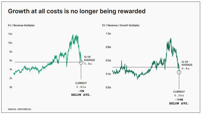 Sequoia Capital Offers Its Founders a Downturn Survival Playbook - Localogy