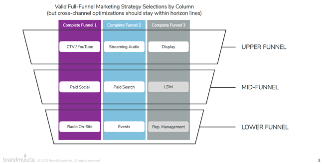 Objective-Based Marketing Strategies - Localogy